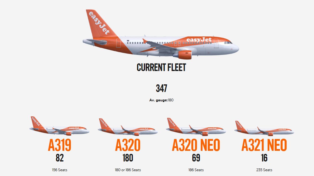 EasyJet sempre più business con le basi di Linate e Fiumicino ...
